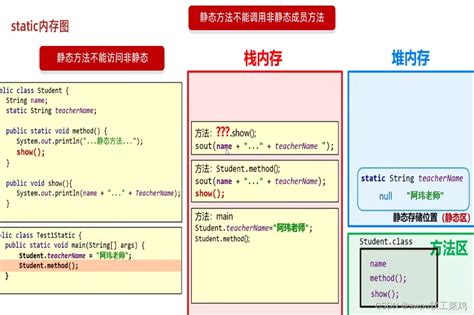 day ArrayList Java学生信息管理系统 day 面向对象进阶 继承 静态 子类有参构造前如果没有super就默认一句super 父类无参构造 软工菜鸡 博客园