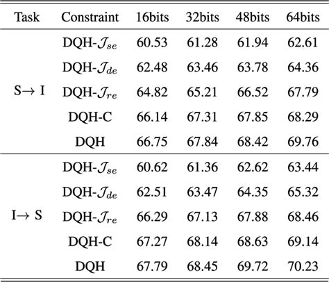 Figure 1 From Deep Quadruple Based Hashing For Remote Sensing Image