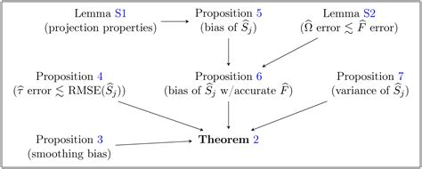 Minimax Rates For Heterogeneous Causal Effect Estimation Pmc