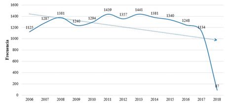 Mapas Delictivos Y Análisis Espacial De La Criminalidad Ambiental