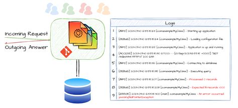 The Path To Distributed Tracing An Openshift Observability Adventure