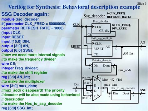 Ppt 6 Vhdlverilog Behavioral Description Powerpoint Presentation