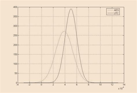 Figure32 Projective Distribution Of Power Consumption Data Projective Download Scientific