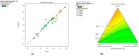 Comprehensive Multi Scale Optimisation Of Rum Fermentation