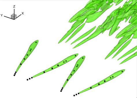 Algorithm To Generate Liutex Core Lines Based On Forward Liutex