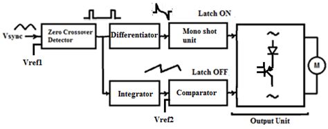 the provisional block diagram download scientific diagram