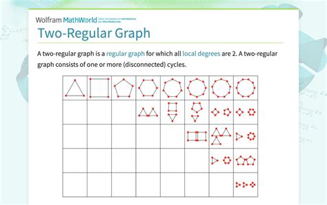 two regular graph from wolfram mathworld