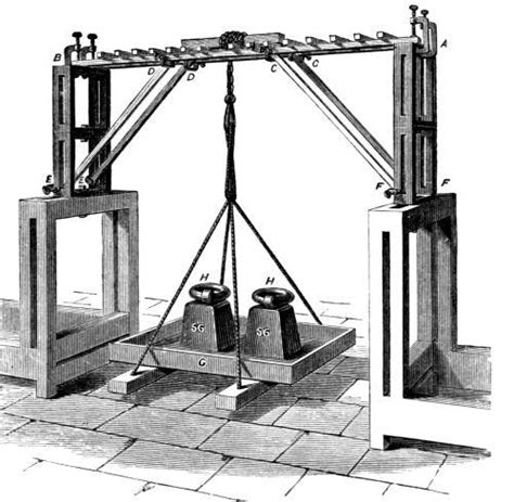 The Principles Of Framework Hackernoon