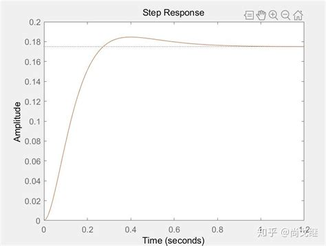 一行代码自动计算前馈补偿器 知乎