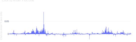 How To Plot Bars As One Area When Having Many Bars 📊 Plotly Python