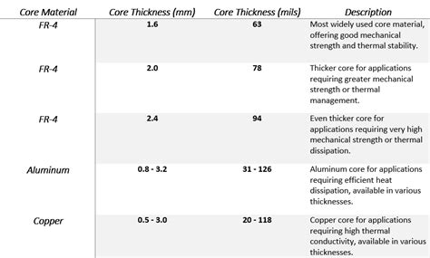 Demystifying Standard Fr4 Thickness A Comprehensive Guide For Pcb Designers Kingsignal Pcb