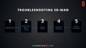 Troubleshooting SD WAN A Step By Step Guide CommandLink