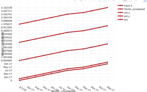 Dataframe Multiple Line Chart Using Plotly R Stack Overflow