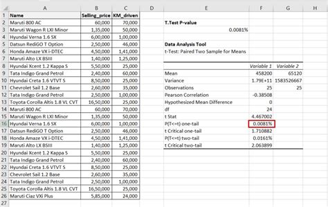 How To Find The P Value In Excel SpreadCheaters