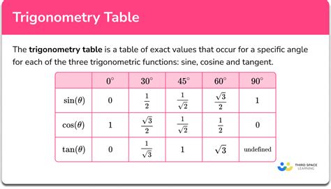 Table For Trigonometry At Alyssa Geddes Blog