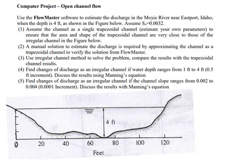 Solved Computer Project Open Channel Flow Use The Chegg
