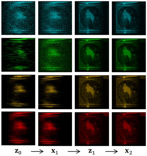 [neurips 2022] 清华提出首个退化可感知的展开式transformer 知乎