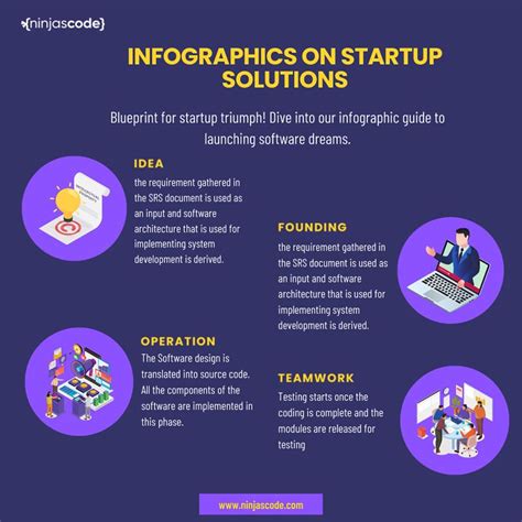 Ninjas Code On Linkedin Startupguide Softwareblueprint
