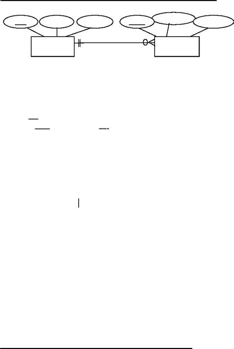 Mapping Relationships Binary Unary Relationship Data Manipulation Languages Relational Algebra