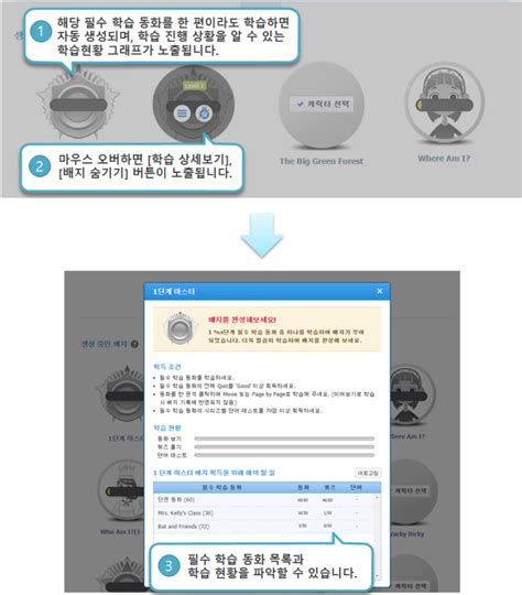 리틀팍스 활용 Tip 자녀에게 영어학습 동기부여 하기 2탄 네이버 블로그