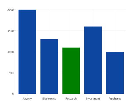 Selection In Winui Chart Control Syncfusion