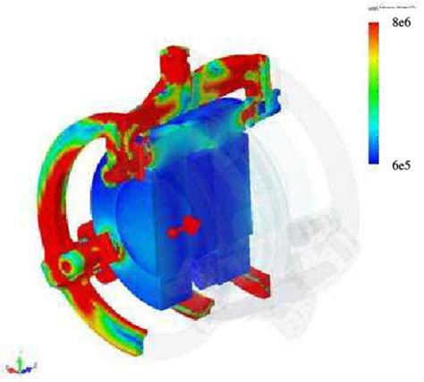An Example Of The Finite Element Analysis Performed In Designing The Download Scientific