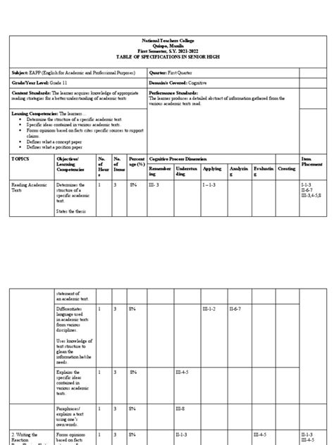 Sample Tos New Template Repaired Pdf Learning Understanding