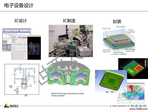 方案 电子设备仿真设计整体解决方案hfss电磁分析培训、hfss培训课程、hfss技术教程、hfss无线电仿真、hfss电磁场仿真