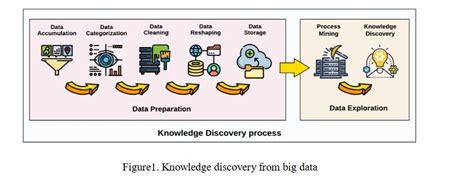 Ijcsit Journal On Linkedin Computerscienceengineering