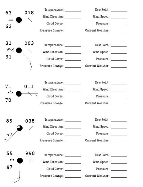 Weather Map Symbols Key WorldMap US