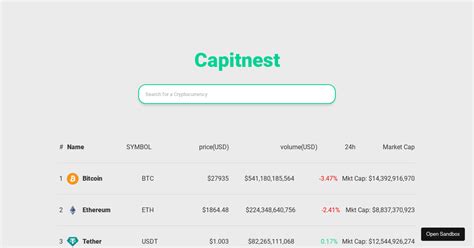 React Crypto Chart Examples CodeSandbox
