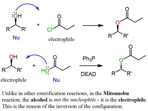 Mitsunobu Reaction Chemistry Steps