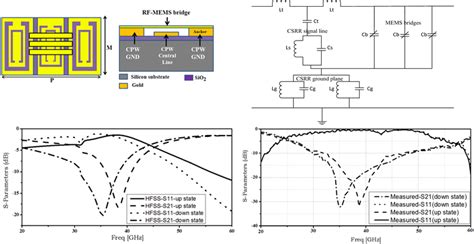 A Tunable Bandstop Filter Based On Metamaterials Its Equivalent Download Scientific Diagram