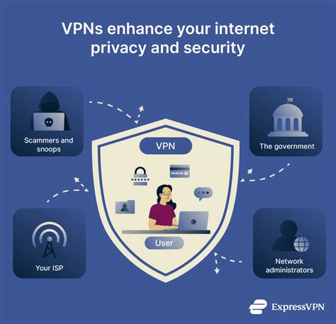 Top 12 Vpn Myths Debunked