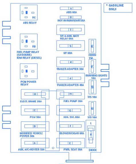 1995 Ford E350 Fuse Box Diagram