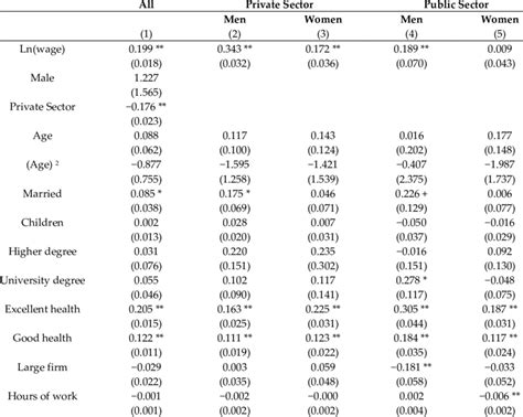 Stochastic Frontier Model Of Job Satisfaction Time Varying Download Scientific Diagram