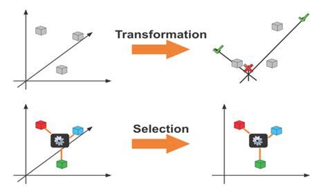 Machine Learning With Matlab Techsource Systems And Ascendas Systems Group Mathworks