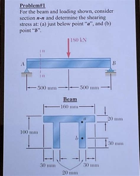 Solved Problem 1 For The Beam And Loading Shown Consider Chegg Com