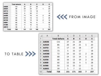 A Spreadsheet Data Excel Google Sheet From Images PDF Upwork