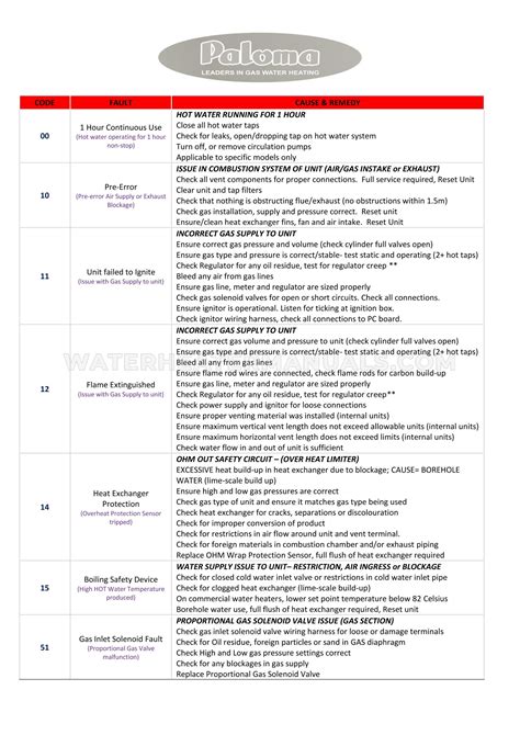 Paloma Ph 2005awg Ecomax Water Heater Error Codes Water Heater Manuals