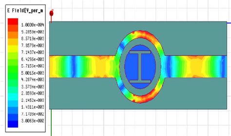 Figure 5 From Design And Analysis Of A Quad Band Bpf Using Ring Resonator Semantic Scholar