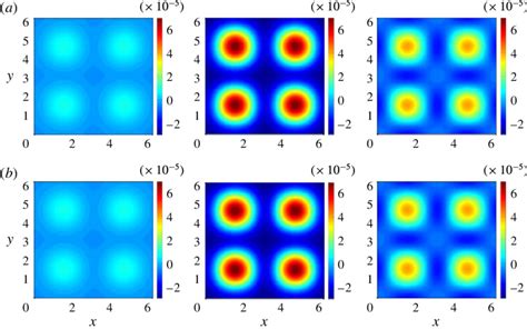 Snapshots Of ψ L For Standing Wave Case Withˆhwithˆ Withˆh Cos X Cos