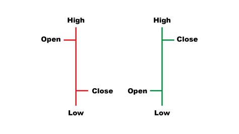 What Is A Bar Chart Examples With Explanation OFF