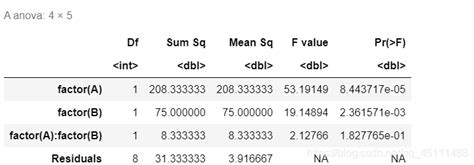 多元统计分析及r语言建模（第五版）——第5章 广义与一般线性模型课后习题多元统计分析及r语言建模第五版课后答案第五章 Csdn博客