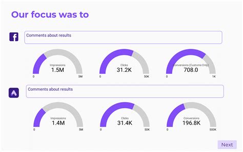 Paid Media Goals Tracking Report Template For Looker Studio By Porter