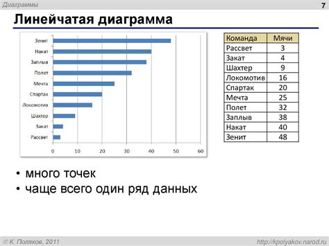 Диаграммы — графическое представление данных позволяющее быстро оценить соотношение нескольких