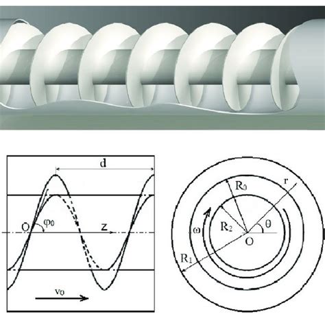 The Scheme Of The Auger With A Shaft And The Sizes Of Its Section
