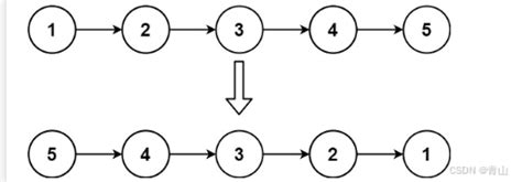 反转链表 头插法尾插法递归头插法反转链表 Csdn博客