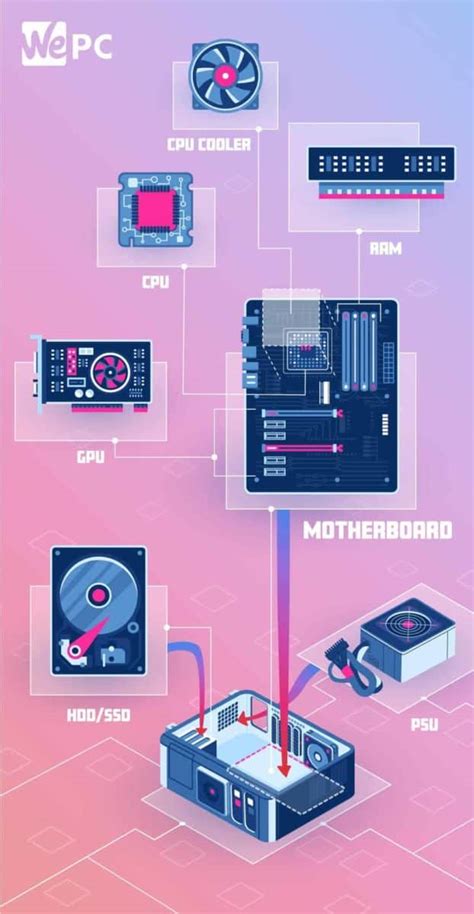 Parts Of A Cpu What Is Important How To Choose A Cpu Eq Gaming Whats