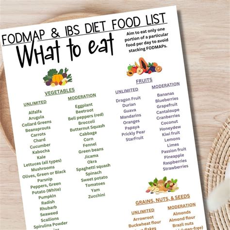 Fodmap Food List And Diet Guide Patient Education Printable Editable